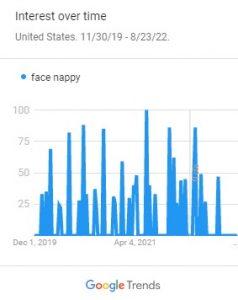 Face nappy/diaper – Covid Lexicon