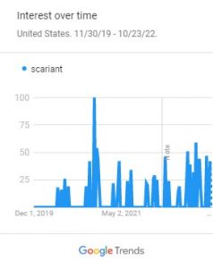 Scariant – Covid Lexicon
