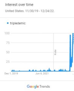 Tripledemic – Covid Lexicon